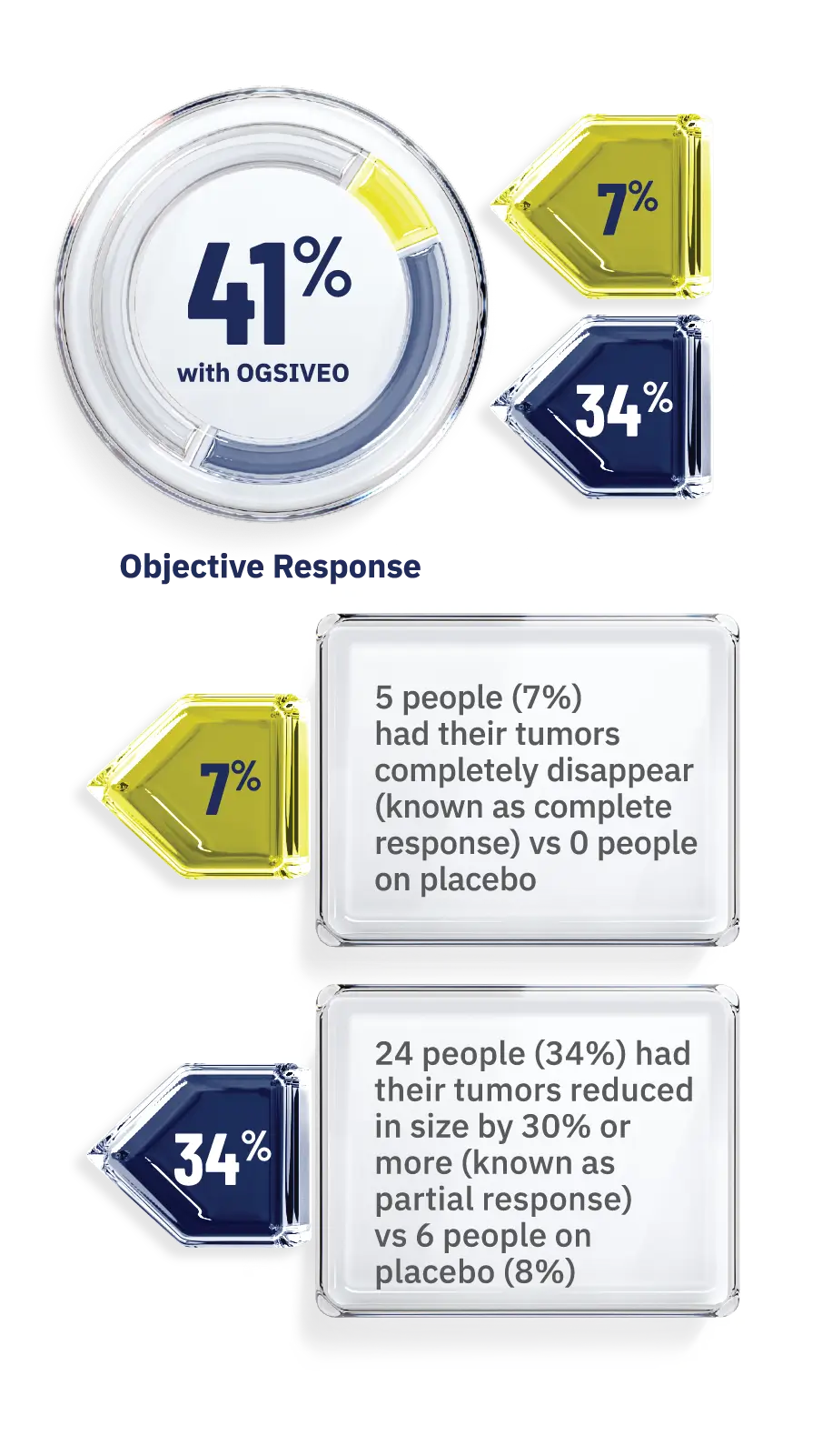 What is OGSIVEO? | OGSIVEO® (nirogacestat) Patient Site